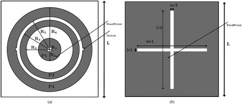 Design Of Dual Polarized Triple Band Concentric Annular Ring Microstrip Patch Antenna For Gps