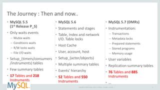 My Sql Performanceschema PPT