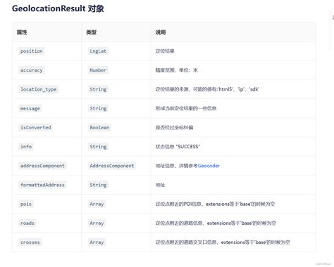 通过高德地图api实现浏览器定位[以及提高定位精度、获取详细位置信息] amap geolocation csdn博客