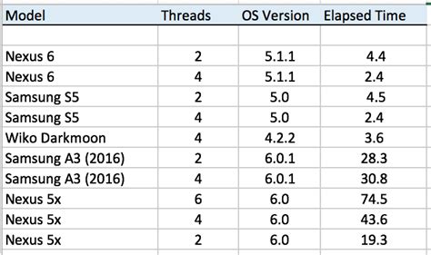 Multithreading Issues On Android Stack Overflow