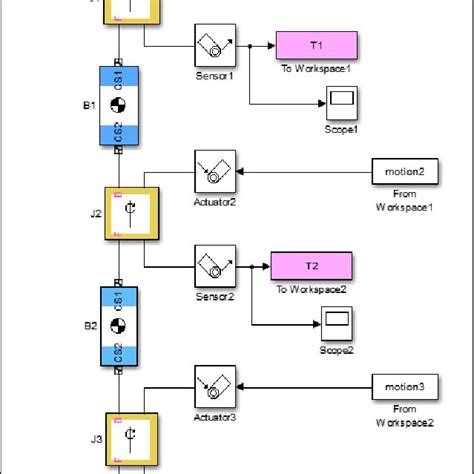Block Diagram Of The Manipulator Robot Forward Dynamics Download