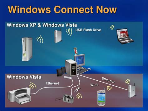 PPT How To Use Windows Connect Now To Enable Simple Setup For Consumer Wi Fi Networks