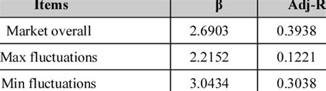 Model Regression Results Table Download Scientific Diagram