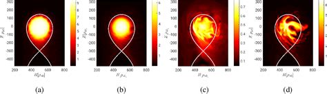 Figure 1 From Turbulent Transport Regimes In The Tokamak Boundary And