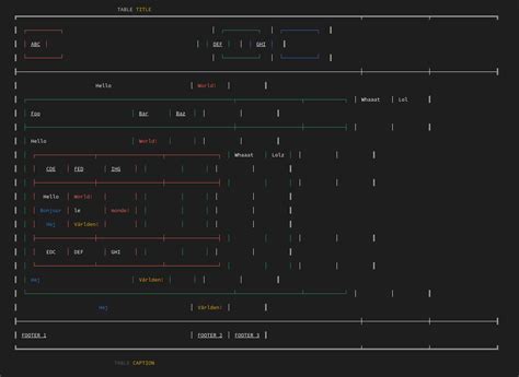 Using Wide Character Compatibility Renders Double Table Columns In