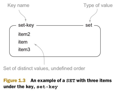 sets in redis redis in action学习笔记