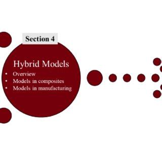 AFP Modeling Literature Review And Application Breakdown Download Scientific Diagram