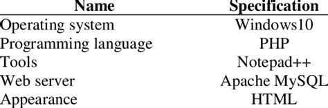 System Development Software Requirements Download Scientific Diagram