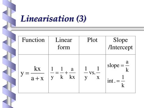 Ppt Graphical Analysis Of Data Powerpoint Presentation Free Download
