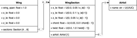 Probabilistic Grammar Associated With The Data Synthesis Process Download Scientific Diagram