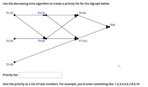 Solved Use The Decreasing Time Algorithm To Create A