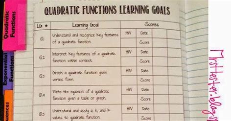 Mrs Hester S Classroom Quadratic Functions Unit