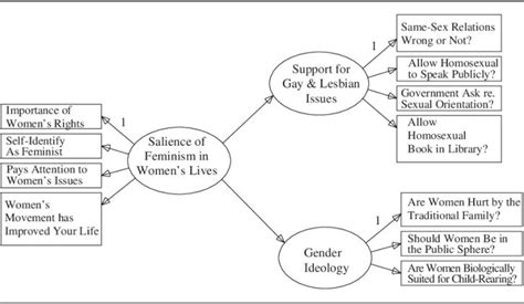 Nearpeer One Stop Destination For Online Learning In Pakistan
