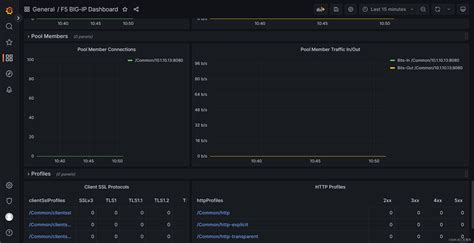 F5 Telemetry Streaming对接prometheusgrafana生成监控图表f5 Dashboard Csdn博客