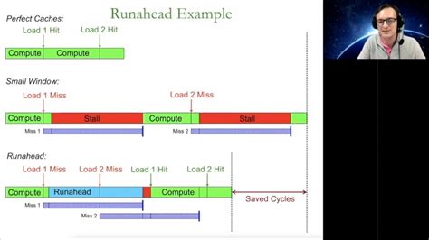 Onur Mutlu Runahead Execution A Short Retrospective Hpca Test Of