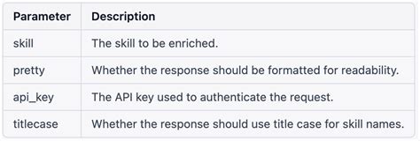 People Data Labs — Skill Enrichment Api By World In Data Mar 2024 Medium