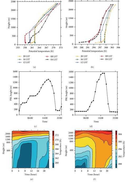 Figure From Simulating Flow And Dispersion By Using WRF CFD Coupled Model In A Built Up Area