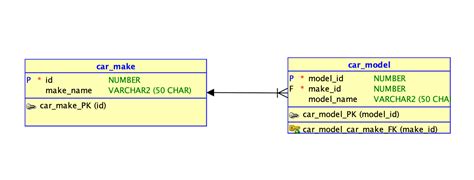 How To Create A Simple Erd In Sql Developer Data Modeler Database