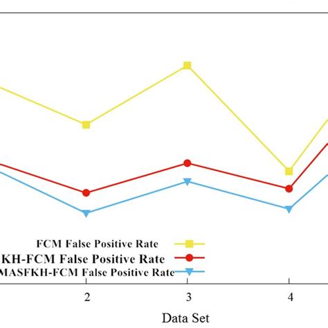 Dr Comparison With Three Algorithms In Different Iteration Cycles