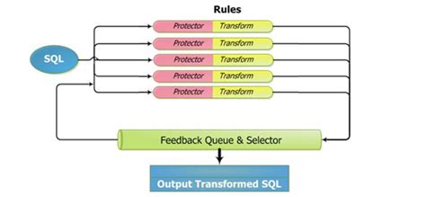 智能sql优化工具－－sql Optimizer For Sql Server（帮助提升数据库应用程序性能，最大程度地自动优化你的sql语句 ） 专注sql优化技术 博客园