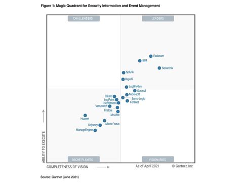 Flexible Log Management Securonix