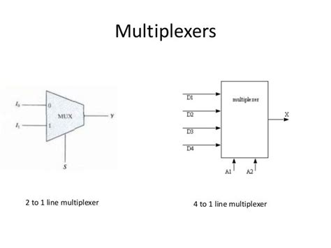 Combinational Logic With Msi And Lsi