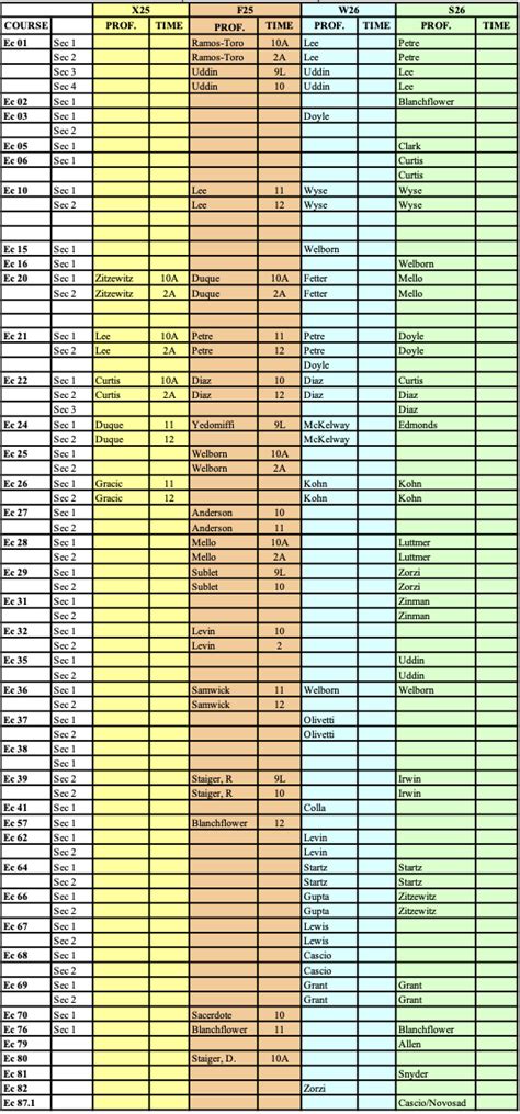 Class Schedule Department Of Economics