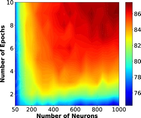 Figure 19 From A Single Chip Spad Based Vision Sensing System With Integrated Memristive Spiking