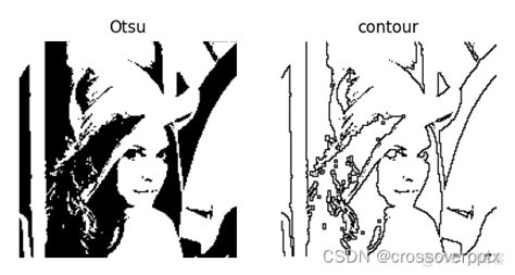 Python提取面中心线 Python提取图像轮廓线ghpsyn的技术博客51cto博客