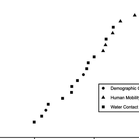Random Forests Variable Importance Plot Showing Most Important Download Scientific Diagram