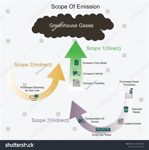 Calculation Of Carbon Footprint