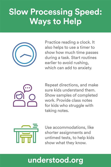 What Is Slow Processing Speed School Psychology Resources Brain Based Learning Picture