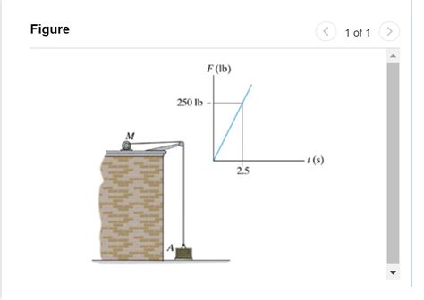 solved the force exerted by the motor on the cable is shown