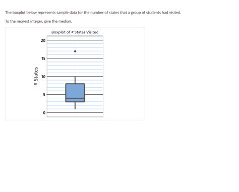Solved The Boxplot Below Represents Sample Data For The Chegg