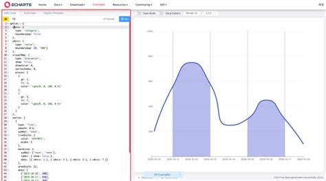Axure Tutorial Use Javascript In Axure To Make Data Visualization Cha