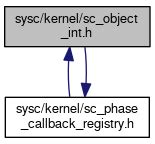 SystemC Sysc Kernel Sc Object Int H File Reference