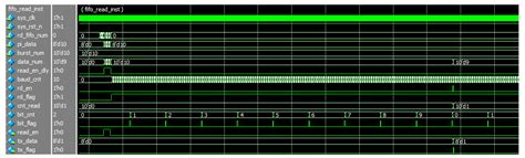2 Sdram读写控制器的设计与验证 — 野火 Fpga Verilog开发实战指南——基于altera Ep4ce10 征途mini开发板 文档