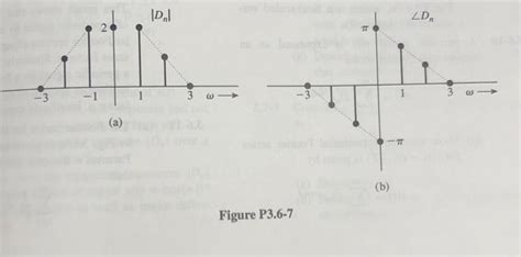 Solved Figure P3 6 7figure P3 6 7 Shows The Exponential