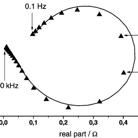 Drift Corrected Circles And Calculated Solid Line Data Of The