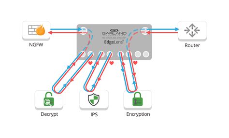 how to monitor encrypted traffic and keep your network secure