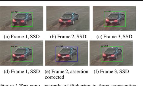 Figure 1 From Model Assertions For Monitoring And Improving Ml Models