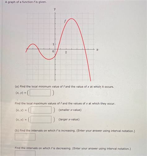 Solved A Graph Of A Function Fis Given у F X 0 2 A Find