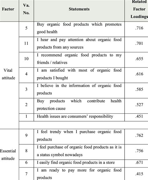 48 Naming Of Statements Extracted Download Table