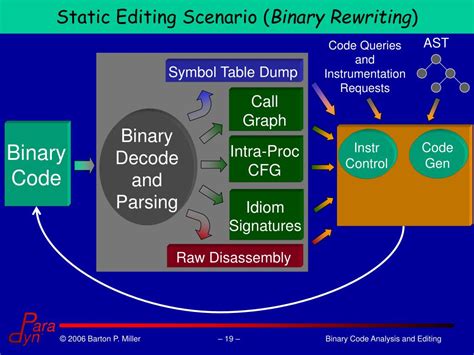 ppt a framework for binary code analysis and static and dynamic