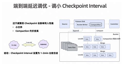 幸福里基于 Flink And Paimon 的流式数仓实践 阿里云开发者社区