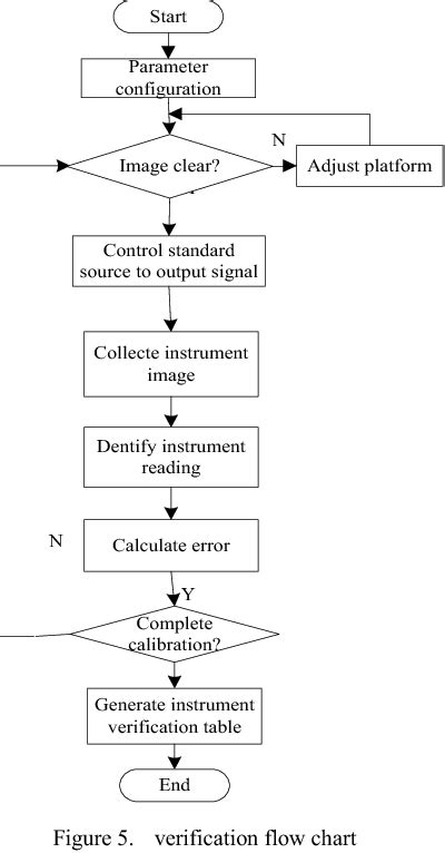 Figure 1 From Designation Of Automatic Pointer Meter Calibration System