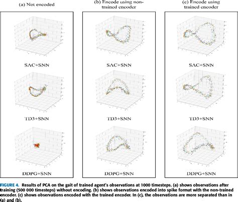 Figure 1 From Spiking Neural Network Discovers Energy Efficient Hexapod