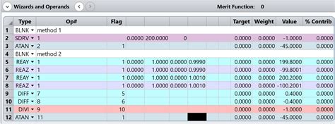 限制镜片边缘角度的方法 Zemax Community