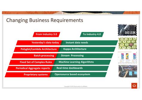 Oracle Goldengate Roadmap Oracle Openworld 2020 Pdf
