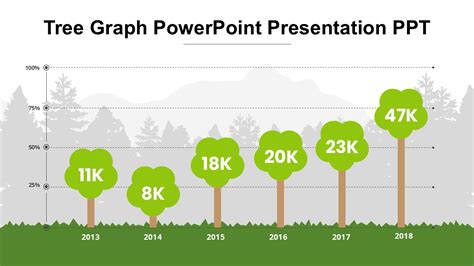 Tree Graph Powerpoint Presentation Ppt Pptuniverse